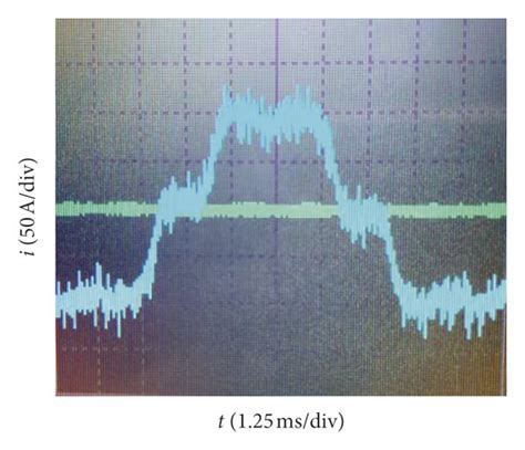 Measured Output Current Waveform Download Scientific Diagram