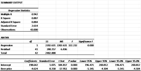 Solved A Researcher Wants To Analyse The Relationship