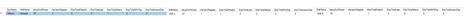 Sql Server Sql How Can I Merge Multiple Rows Into One Row Stack