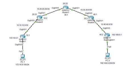 dynamic routing ospf 5 router menggunakan cisco packet tracer