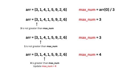 Find The Largest Element In An Array Brute Force And Optimal Solutions