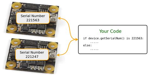What Is A Phidget Phidgets Legacy Support