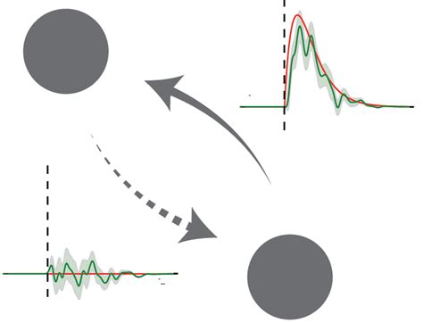P A Python Implementation For Gp Cake A Nonparametric Bayesian Causal Connectivity R