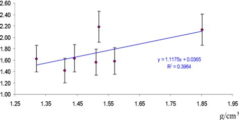 Figure 1 From Determination Of Correction Factor Of Self Absorption For Lead 210 In Environment