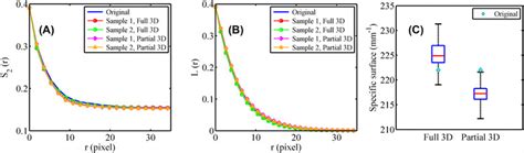 Colour Online A Two Point Correlation And B Lineal Path Functions Download Scientific