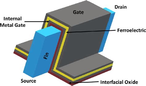Figure 1 From A Computationally Efficient Compact Model For