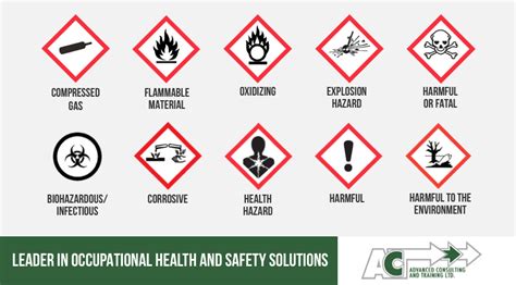 Whmis Symbols Versus Ghs Pictograms What Is The Difference 57 Off
