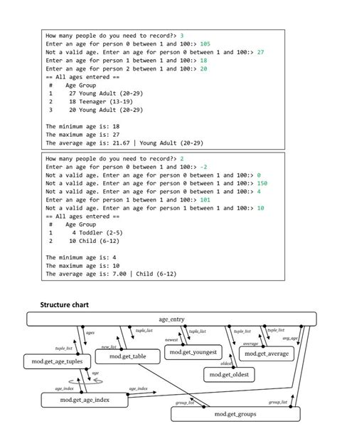 Solved Assignment Week 10 Age Analyzer Application In This