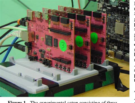 Figure 1 From Evaluation Of Algorithm Based Fault Tolerance For Machine