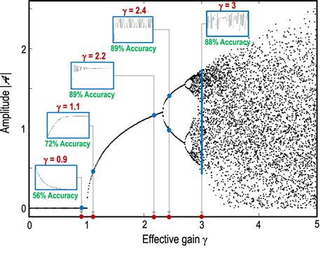 Figure 1 From Classification Of Iq Modulated Signals Based On Reservoir Computing With
