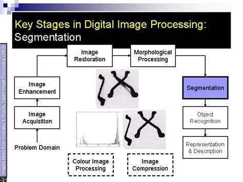 FUNDAMENTAL STEPS IN DIGITAL IMAGE PROCESSING Segmentation Representation