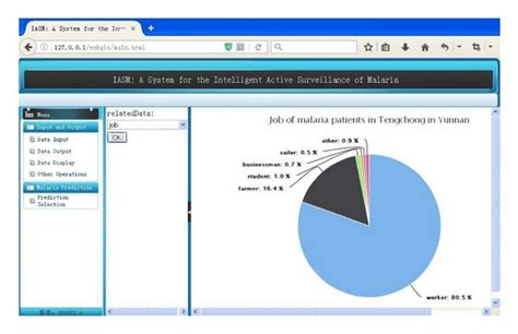 Screenshot Of Crowd Classification Interface With Related Data Analysis Download Scientific