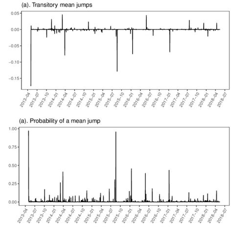 Jump Process In Mean Download Scientific Diagram