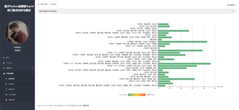 Python数据可视化分析（携程网top热门景点数据可视化分析）携程网大数据分析可视化 Csdn博客