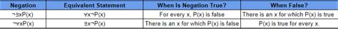 Discrete Mathematics 14 Predicates And Quantifiers