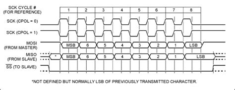 spi i2c bus lines control multiple peripherals analog devices