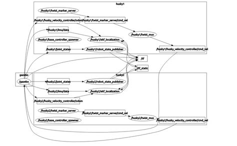 Localization Is It Possible To Use Robotlocalization For Multiple
