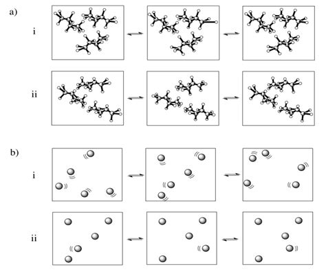 13 Entropy Chemistry Libretexts
