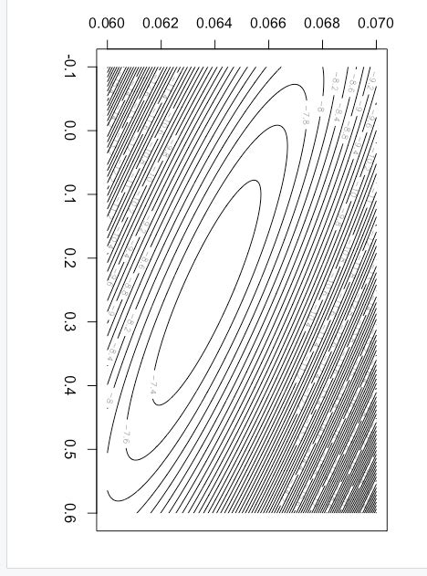 For The Same Data Used In Part 1 Answer The