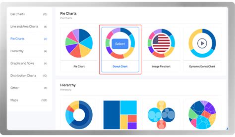 Step By Step Guide To Creating A Donut Chart