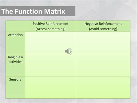 Ppt Functional Assessment Based Interventions Powerpoint Presentation
