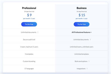 Here Are Our 15 Favorite Docusign Alternatives