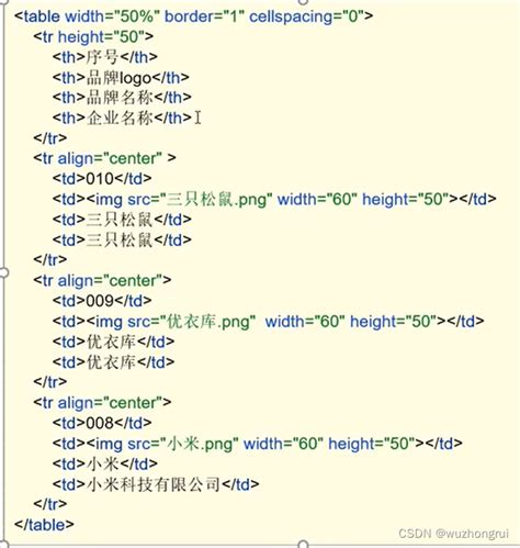 html的标签与css标签 css标签名和标签的区别 csdn博客