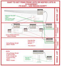 REVIT Dynamo Ideas Building Information Modeling Bim Revit Tutorial