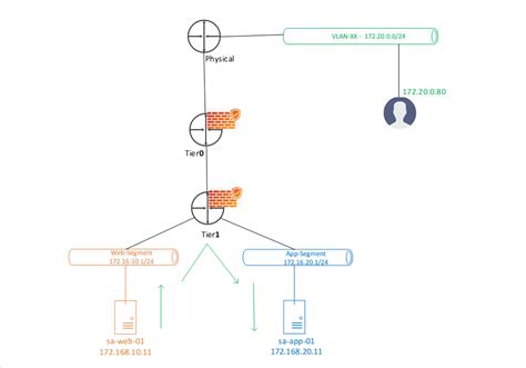 Vmware Nsx Gateway Firewall Nsxworld