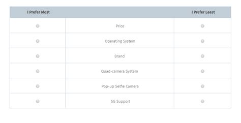 How To Use Max Diff Survey Analysis For Feature Prioritization Bentley University