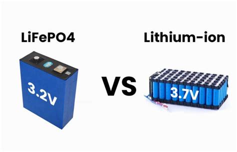 Lifepo4 Battery Vs Lithium Ion Battery Comprehensive Guide