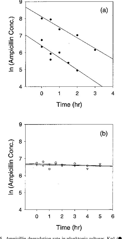 Ciprofloxacin Semantic Scholar