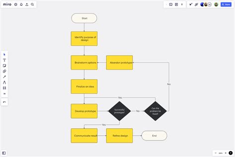 Flowchart Examples For Product Teams