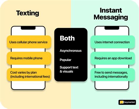 What Is Texting Comparing Instant Messaging And Texting