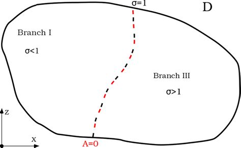 A Branch Switch Diagram Of The Second Type Discussed In Section 51
