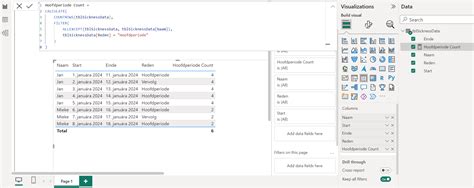 Solved Aggregating Counting Records With Dax Using Cond