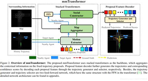 Cvpr 2021 Visual Transformer 论文合集（附20篇推荐必读vit论文）vit提出以来的论文数量 Csdn博客
