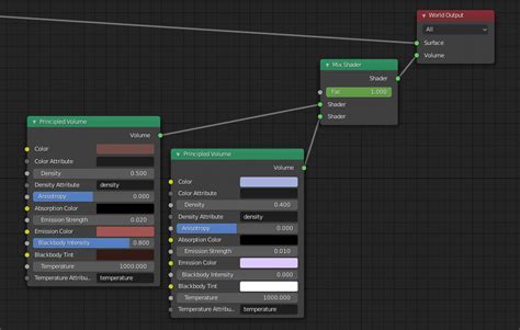 Render Animation With Eevee Volumetric Disappear Some Frames Blender Stack Exchange