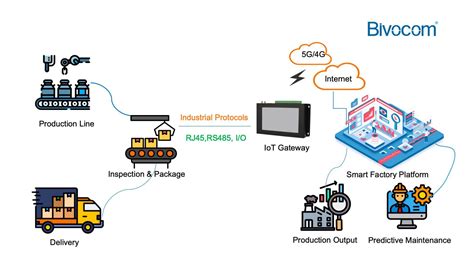 the rise of iot enabled smart factories revolutionizing industrial