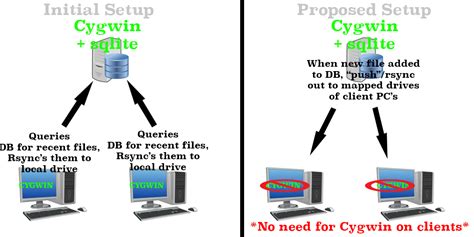 Rsync Abilities With Multiple Destinations Simultaenously