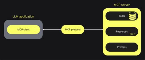 mcp guides clickhouse docs