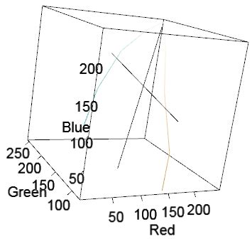 Trestle Technology Install RGL In Ubuntu
