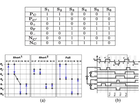 Table I From Power Layout Design Of A Gan Hemts Based High Power High