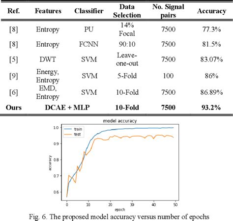 Figure From Semi Supervised Learning For Epileptic Focus Localization Using Deep Convolutional