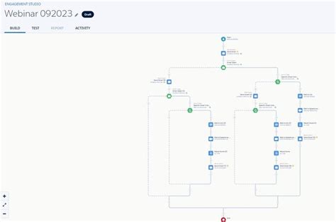 Le Ly On Linkedin Salesforce Pardot Automationtools Marketing Marketingcloud