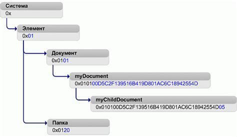 Идентификаторы типов контента Microsoft Learn