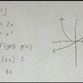 A Graphical Approach Expectations For The Chain Rule Download Scientific Diagram