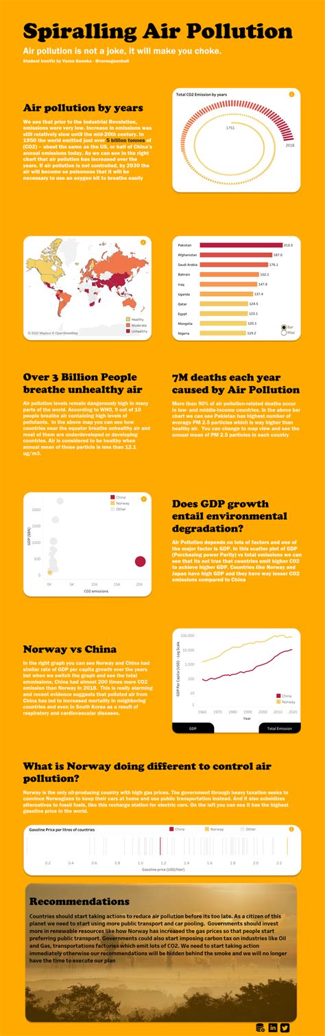 Air Pollution Impact — Information Is Beautiful Awards