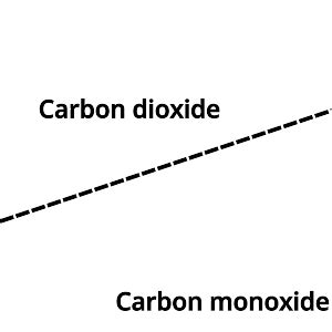Chemical Makeup Of Carbon Monoxide Saubhaya Makeup