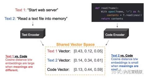 算法集锦 自然语言处理 Python代码的语义搜索引擎 知乎
